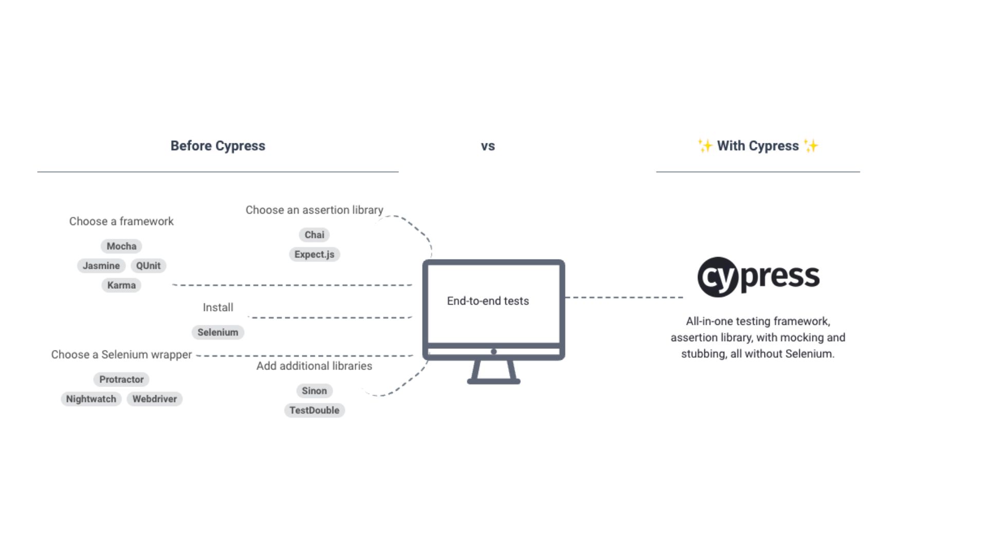 Angular E2e Tests With Cypress Iomete 
